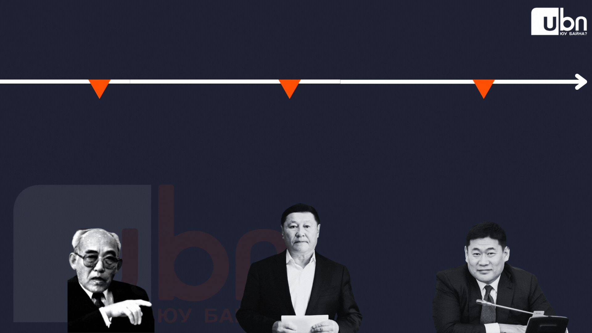 VISUAL TOIM: 1990 оноос хойш Монгол Улсад 35.6 тэрбум ам.долларын гадаадын хөрөнгө оруулалт орж ...